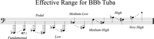 Range/Harmonic Series – The Composer's Guide to the Tuba