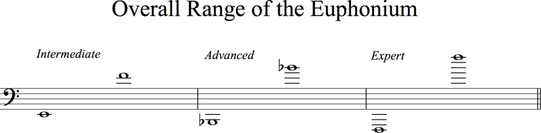 Range/Harmonic Series – The Composer's Guide to the Tuba