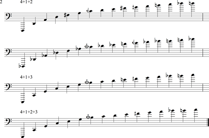 Range/Harmonic Series – The Composer's Guide to the Tuba