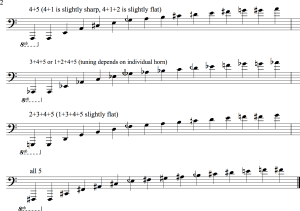 Range/Harmonic Series – The Composer's Guide to the Tuba