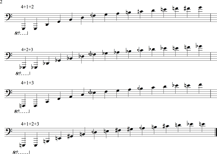 Range/Harmonic Series – The Composer's Guide to the Tuba
