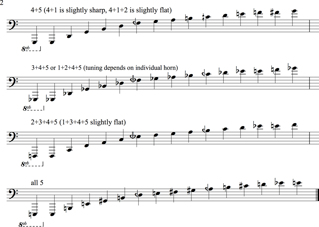 Range/Harmonic Series – The Composer's Guide to the Tuba