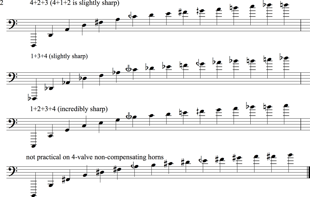 Range/Harmonic Series – The Composer's Guide to the Tuba